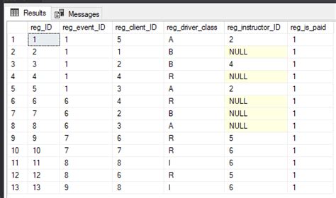 Is My Output Correct Regarding The Example Data Ive Been Provided For
