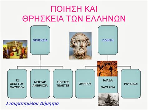 Δ ΤΑΞΗ 2ου ΔΗΜΟΤΙΚΟΥ ΑΡΧΑΝΩΝ Neo ΙΣΤΟΡΙΑ Δ΄ Ενότητα 1 Κεφάλαιο 3 Η