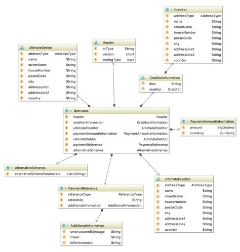 Swagger Ui
