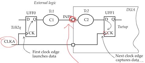 静态时序分析static Timing Analysis1——sta概述、标准工艺库、时钟、io约束的建立 Csdn博客