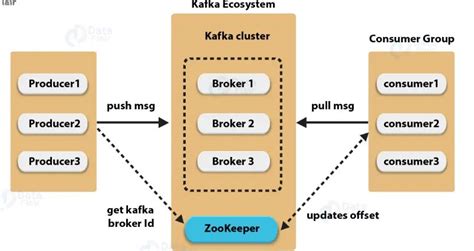 Koushik Bose On Linkedin Tendytech Sumitmittal Databricks