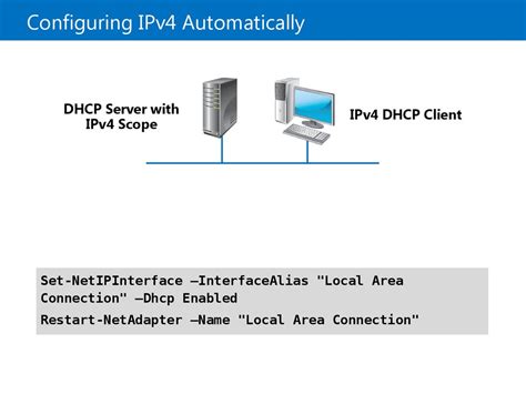 Microsoft Official Course Implementing Ipv4 Module 5 презентация