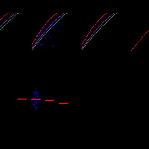 Simulations Indicate That Confinement Of Granule Membrane Protein