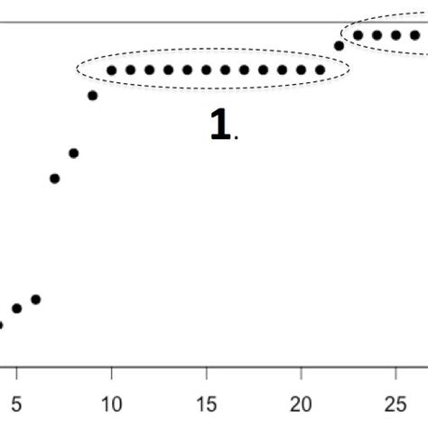 Example Of How Clusters Form For Location Inference Download
