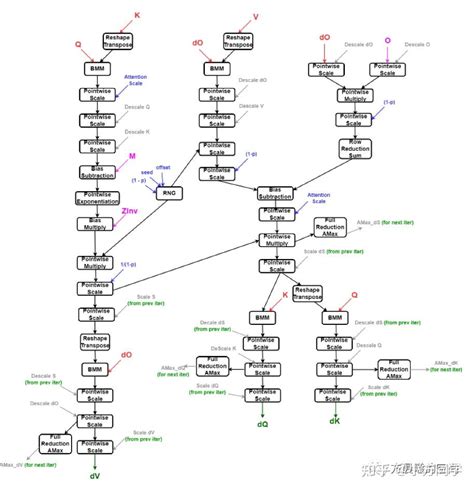 浅谈深度学习加速器 NPU 知乎