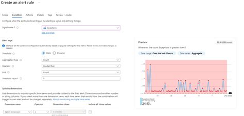 Application Insights Alerts The Long Walk