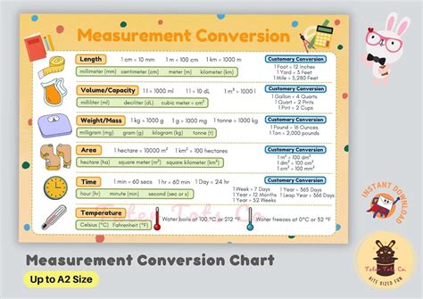 Simple Measurement Conversion Chart With Unites And Metric Flashcard Poster For Math Beginners