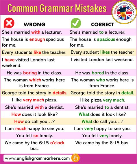 Common Errors In English Worksheet