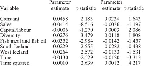 Tobit Regressions Marginal Effects Technical Inefficiency Scale
