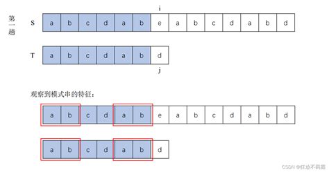串的模式匹配KMP算法 CSDN博客
