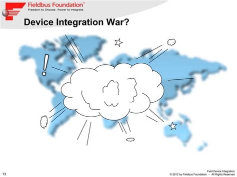 Field Device Integration Evolution In Asset Integration Pptx