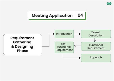 Meeting Application Project Source Code Project Report Uml Diagrams Geeksforgeeks