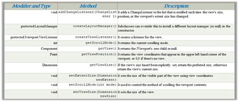 java awt vs swing decoration examples