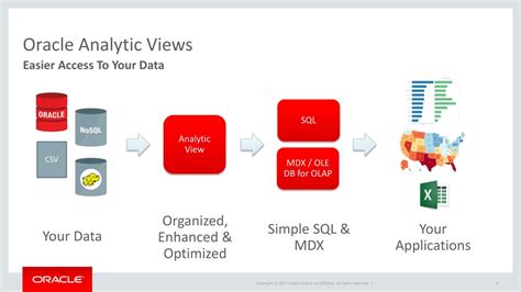 Ppt Oracle Analytic Views Powerpoint Presentation Free Download Id