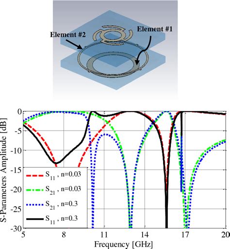 Figure 5 From Dual Band Xku Reflectarray Antenna Using A Novel Fss