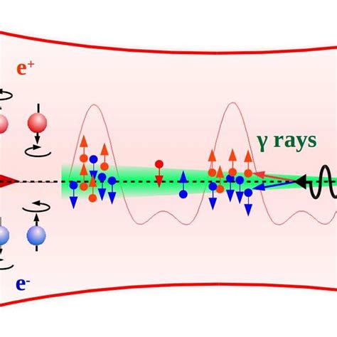 Scheme Of Laser Based Polarized Positron Beam Production An Intense