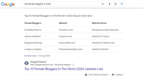 Google Featured Snippets What They Are Tips To Get Them