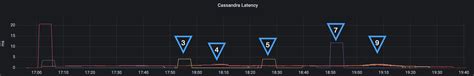Scaling Quine Streaming Graph 1 Million Eventssec Thatdot Blog