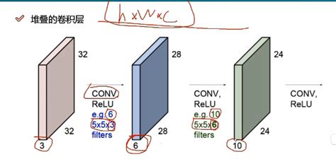 深度学习—卷积神经网络（cnn）全笔记，附代码cnn模型代码 Csdn博客