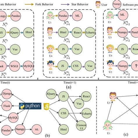 example of the session based software recommendation scenario a