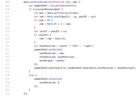 何时发布一个版本带上这个9182修复啊？急用哦 · Issue 9952 · Apacheecharts · Github