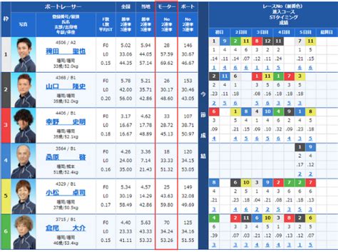競艇のモーター（エンジン）の見方は？【予想に活かす方法も解説！】