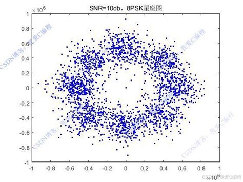 基于fpga的8psk 帧同步系统verilog开发 包含testbench 高斯信道 误码统计 可设置snr 基于fpga的bpsk