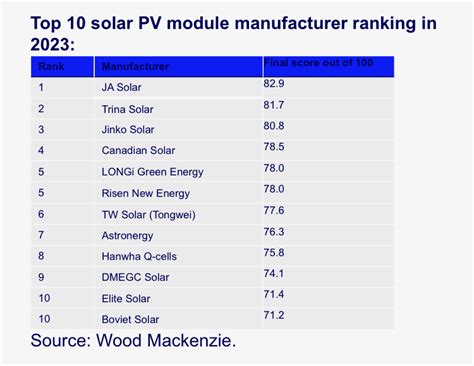 La Fuerza De Las Empresas De China En La Manufactura De Paneles Fotovoltaicos Pv Magazine Mexico