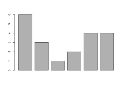 2 3 65 Relative Frequency Distribution 16 3 60