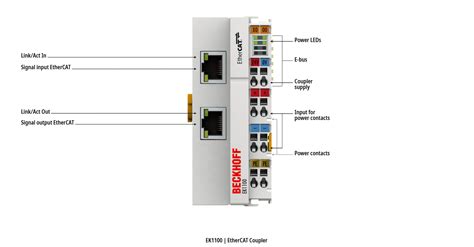 Beckhoff EK1100 Ethercat Terminal Block Coupler Original