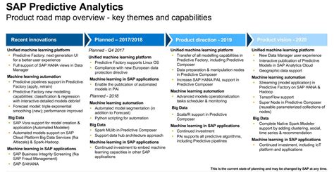 Sap Predictive Analytics Road Map Webcast Recap