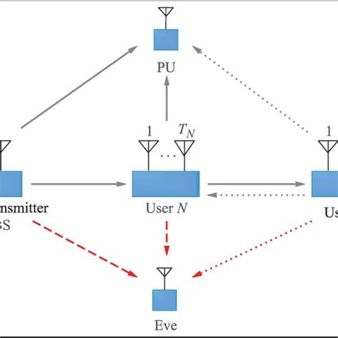 International Journal Of Distributed Sensor Networks