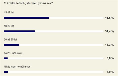 Sex v Česku trendy v intimním životě