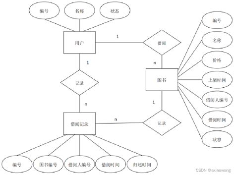 数据库入门 55 navicat是一套高效可靠的图形化数据库管理工具 它的设计符合数据库管 CSDN博客