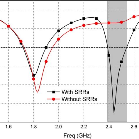 Dickson N Stage Rectifier Configuration 6 Download Scientific Diagram