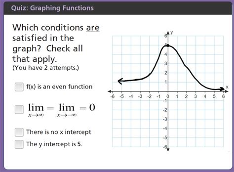 Solved Quiz Graphing Functions Which Conditions Are