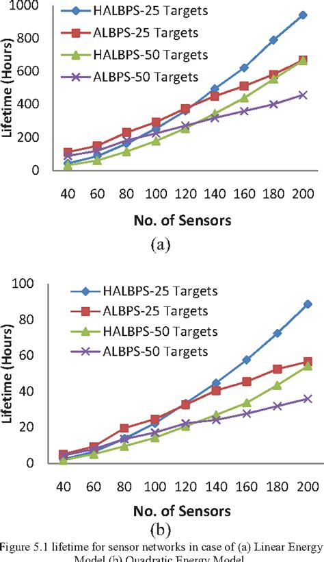Figure 51 From A Heterogeneous Power Efficient Load Balancing Target