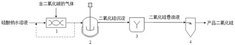 一种球形二氧化硅的制备方法与流程