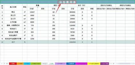 发现中建一女造价员，编制的建筑成本分析表太牛了，难怪年薪32w 知乎