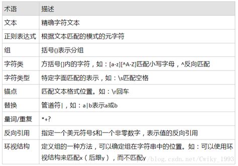 Splunk学习笔记——正则表达式splunk 正则表达式 Csdn博客