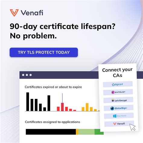 Venafi A Cyberark Company On Linkedin Try Tls Protect For Free For 30