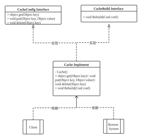 命题作业 Infoq 写作平台