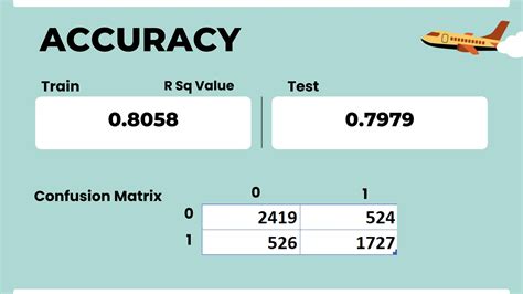 Applying Factor Analysis On Airline Dataset Ppt