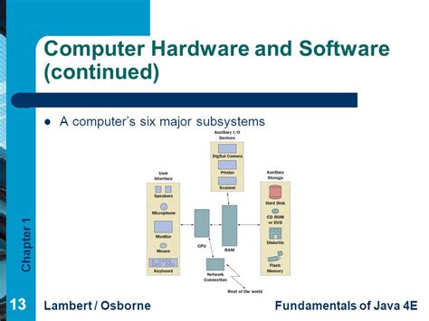 Fundamentals of Java: AP Computer Science Essentials, 4th Edition - ppt ...