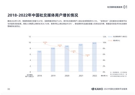 KAWO科握发布2023中国社交媒体平台指南 知乎