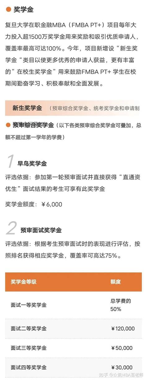 2023年入学复旦泛海MBA奖学金总额高达1500万还不快来冲刺奖学金 知乎