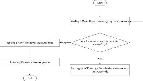 Figure 25 From An Energy Aware And Predictive Fuzzy Logic Based Routing
