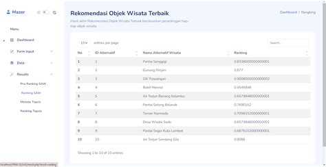 github alyafitria web dss wisata