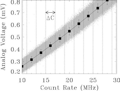 Example Illustrating The Process Of Conditional Averaging As Applied To Download Scientific