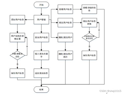 Jspssm计算机毕业设计医疗预约系统【附源码】编写程序模拟医生及预约信息管理功能加吧源码 Csdn博客